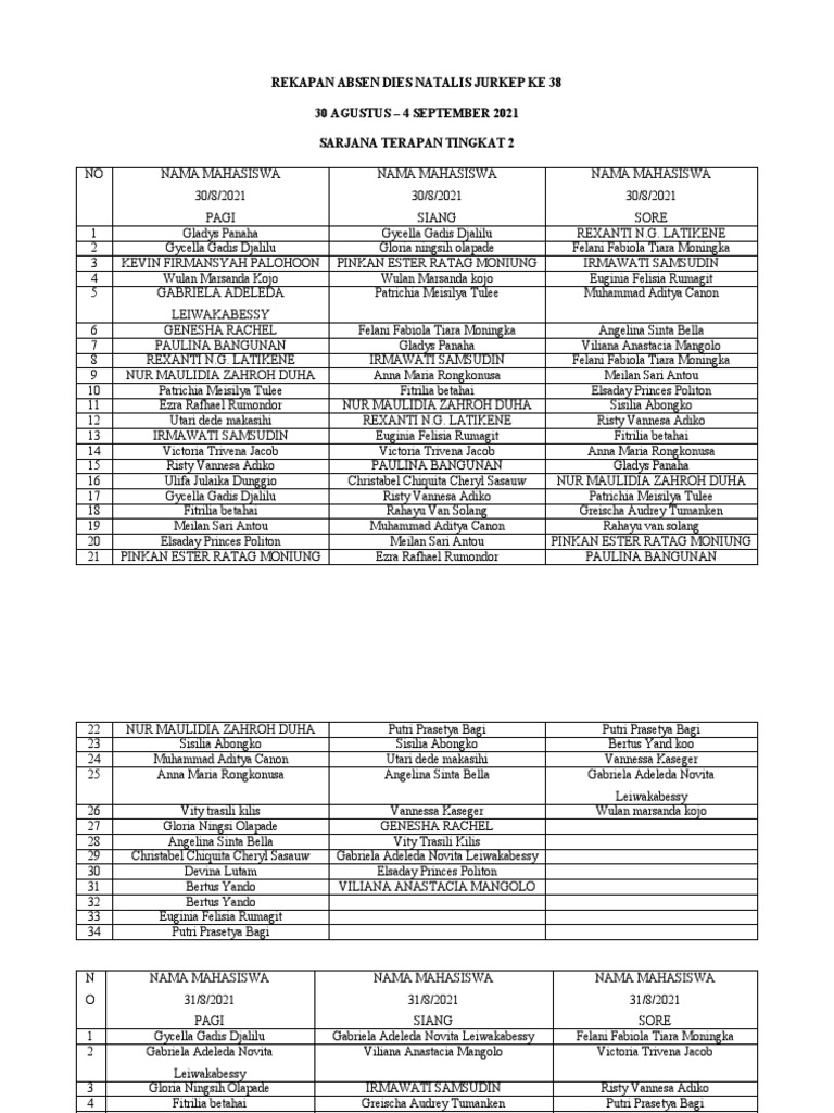 Rekapan Absen Sarjana Terapan TK 2 | PDF