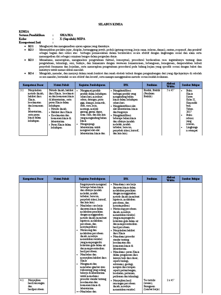 Silabus Kimia Kelas 10 Kurikulum Merdeka | PDF