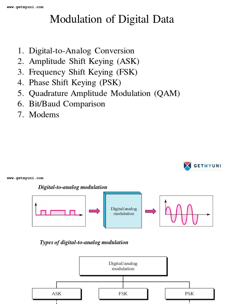 Computer-Science Engineering Theory-Of-Communication Digital-Modulation ...