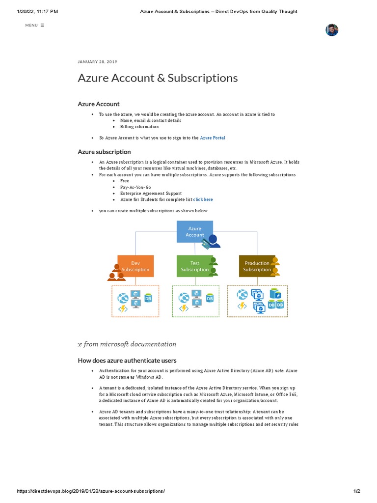 Azure Account & Subscriptions - Direct DevOps From Quality Thought | PDF | Microsoft Azure ...