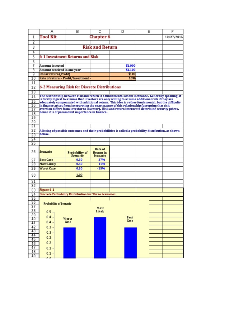Ch06 Tool Kit | PDF | Beta (Finance) | Capital Asset Pricing Model