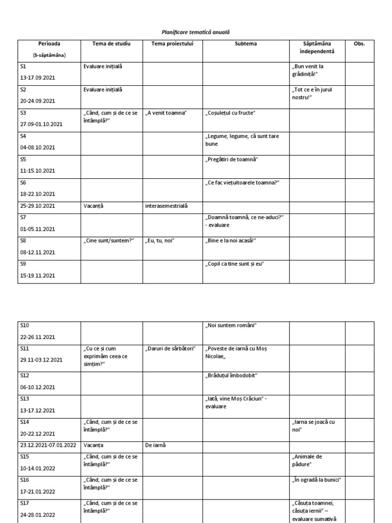 Perioada Tema de Studiu Tema Proiectului Subtema Săptămâna Independentă Obs | PDF