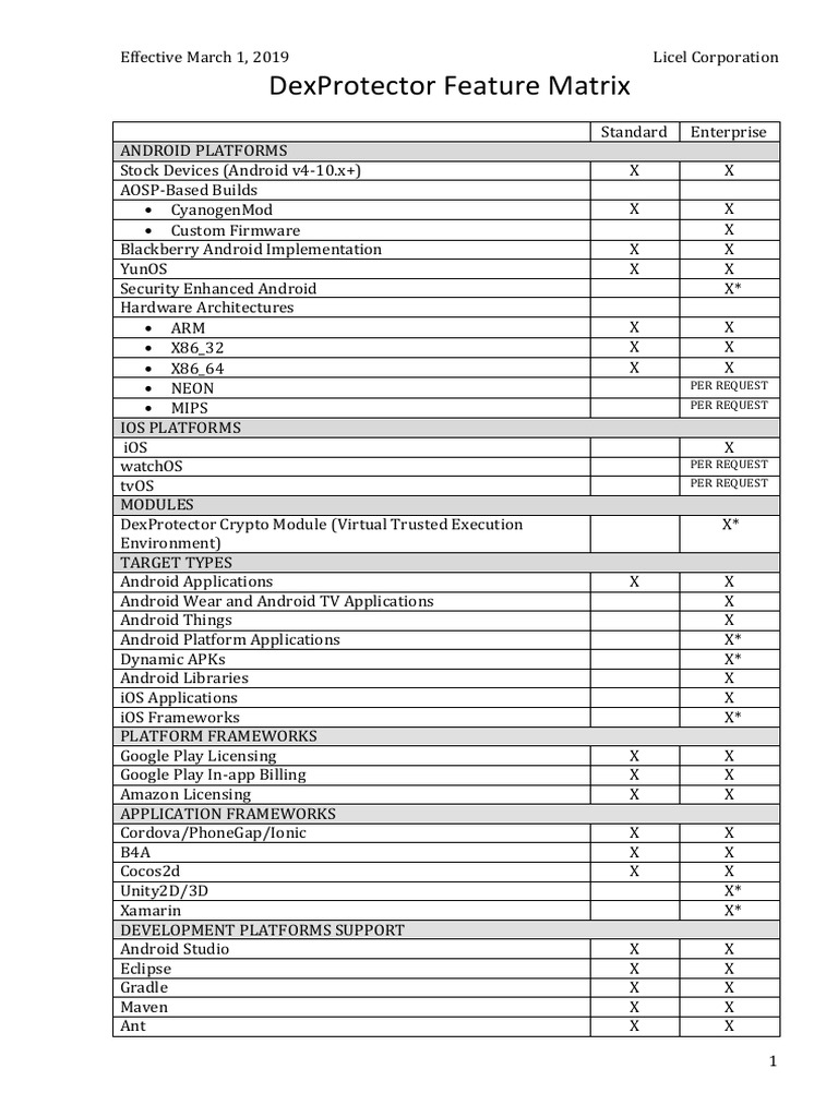 Dexprotector Feature Matrix: Per Request Per Request | PDF | Android (Operating System) | Software