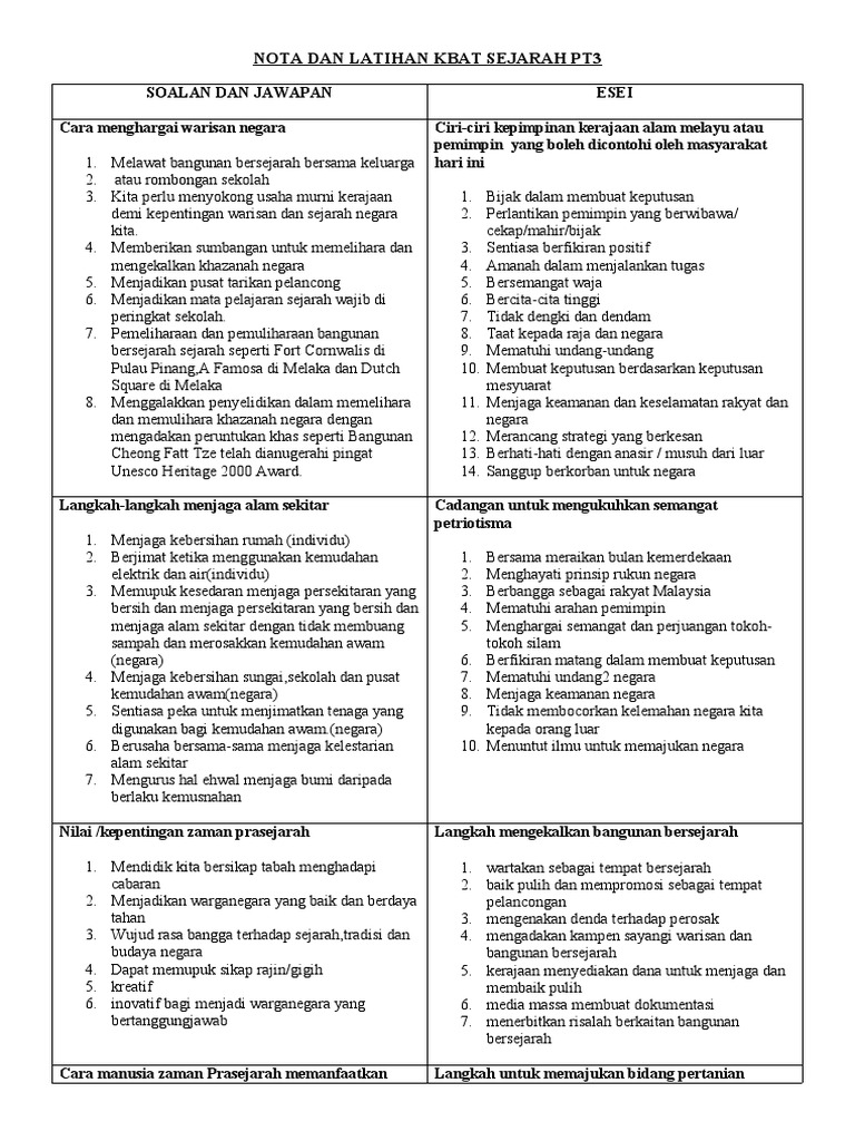 Soalan KBAT Sej pt3 | PDF | Griya & Taman | Teknologi & Rekayasa