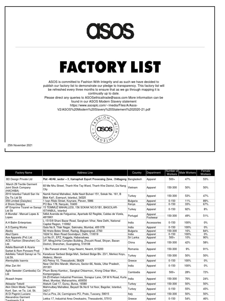 ASOS Factory List November 2021 Final List | PDF | Economies | Human Body