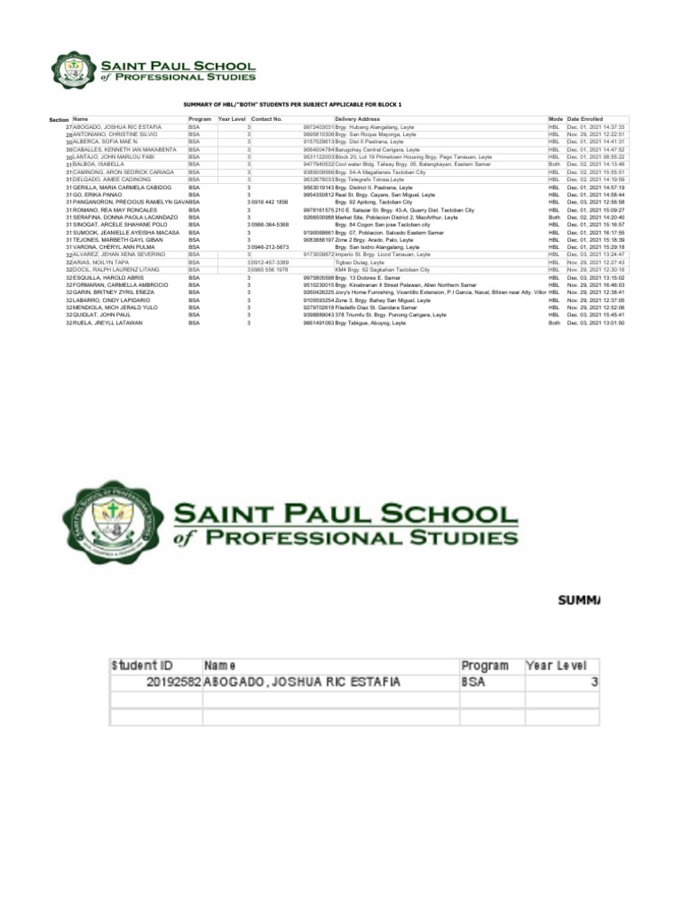 Part 2 Summary of HBL 2nd Sem 2021-2022 ACCGOVT | PDF