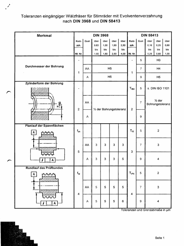 DIN 3968 + DIN 58413 - Pag.1 | PDF
