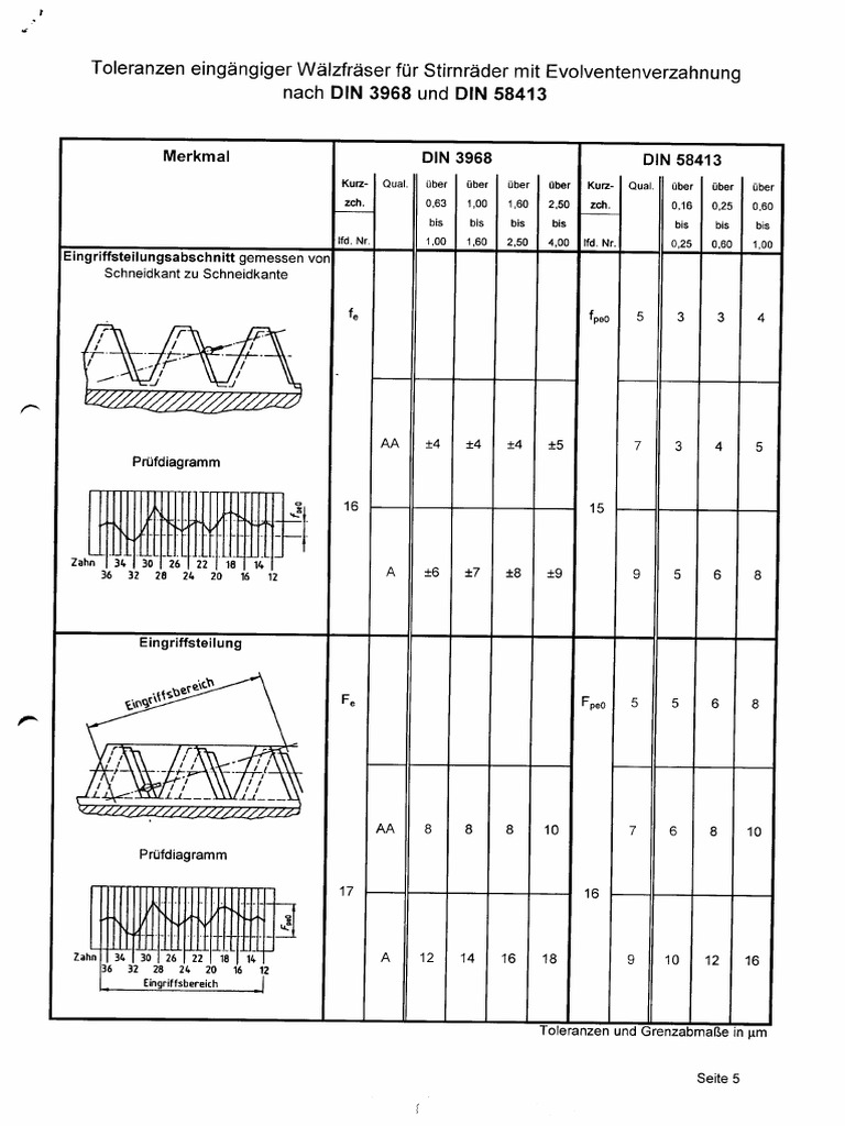 DIN 3968 + DIN 58413 - Pag.5 | PDF
