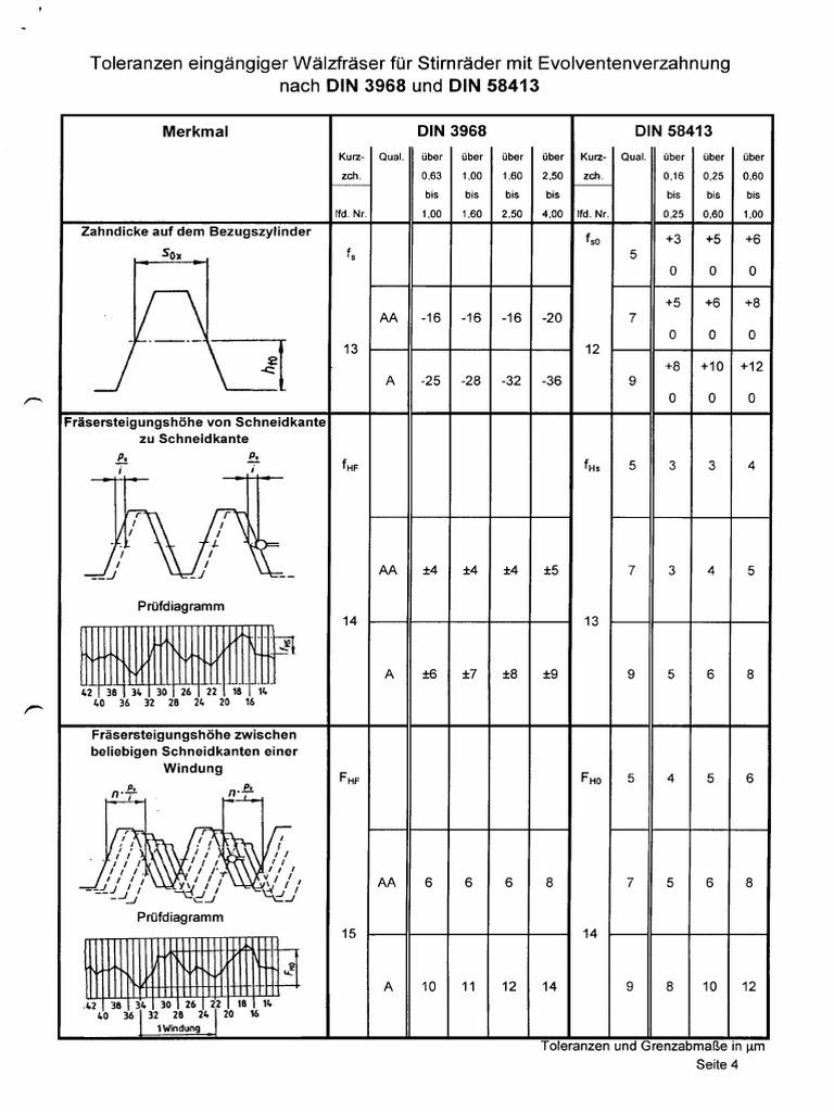 DIN 3968 + DIN 58413 - Pag.4 | PDF