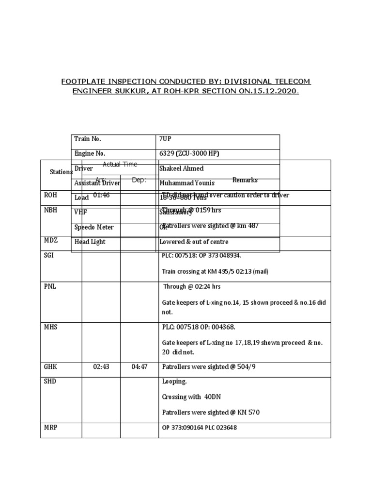 Footplate Inspection Conducted By: Divisional Telecom Engineer Sukkur ...