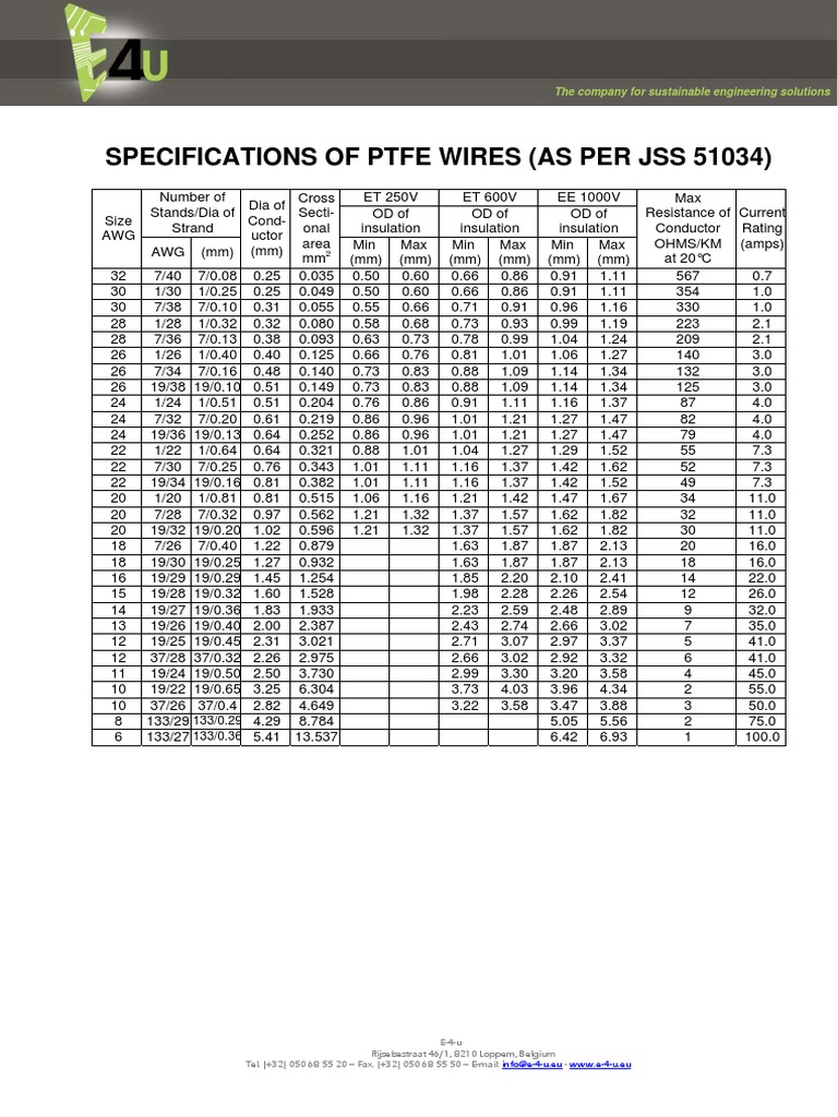 PTFE Specifications | PDF | Electrical Components | Force