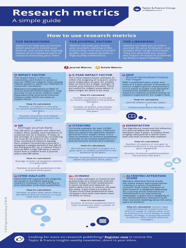 Research Metrics A Simple Guide | Download Free PDF | Citation ...
