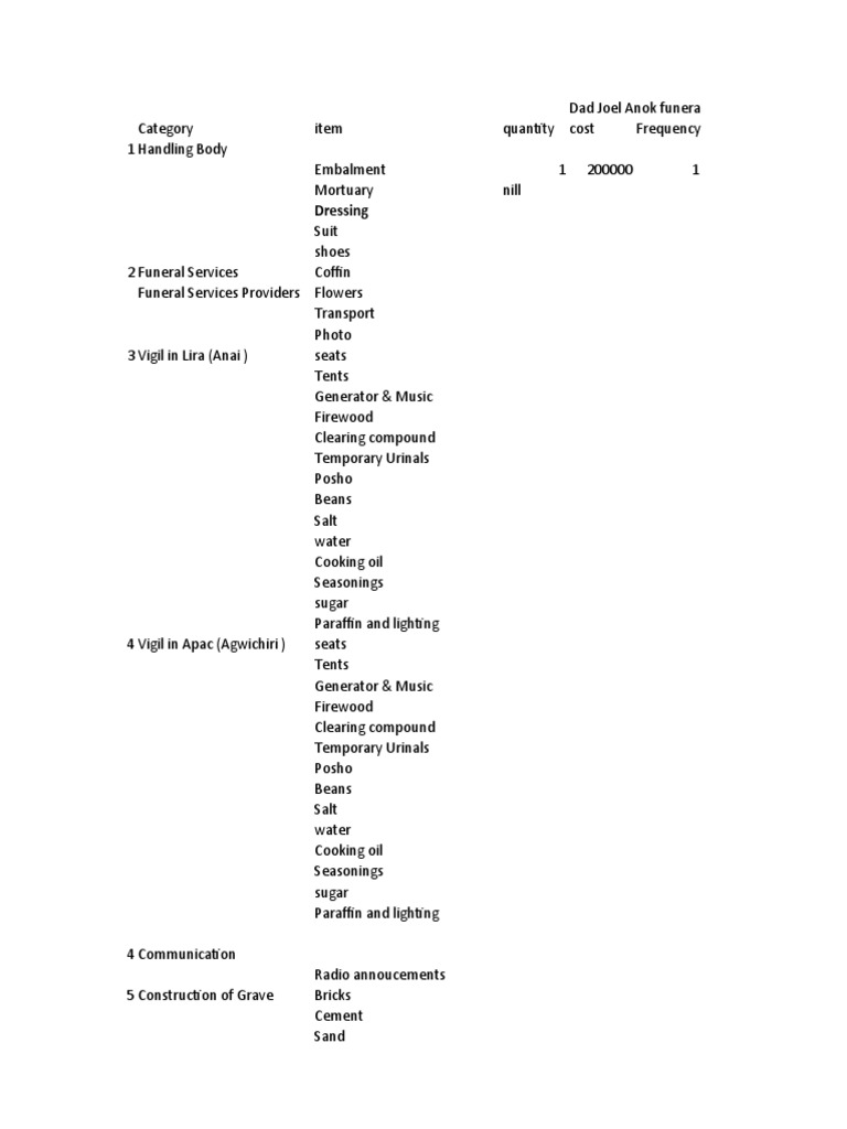 Funeral Budget Sample | PDF | Food And Drink Preparation | Cuisine