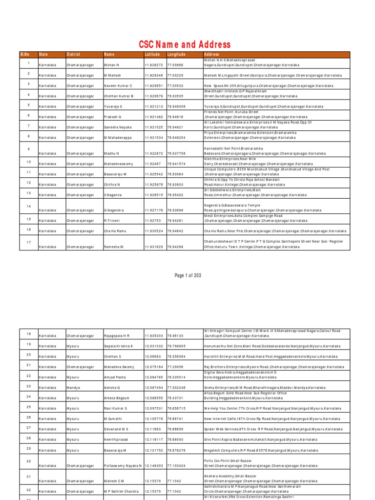 CSC Name Address | PDF | Bangalore