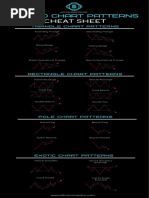 Chart Patterns Cheat Sheet PDF | PDF