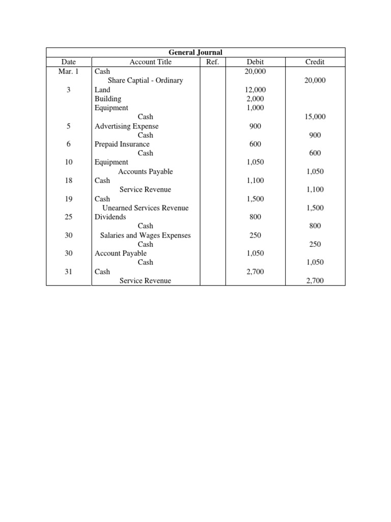 General Journal Entries Example | PDF
