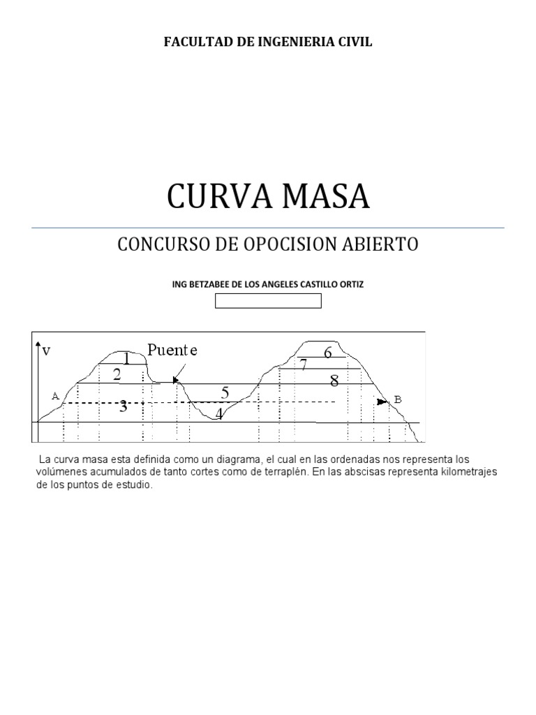 curva masa