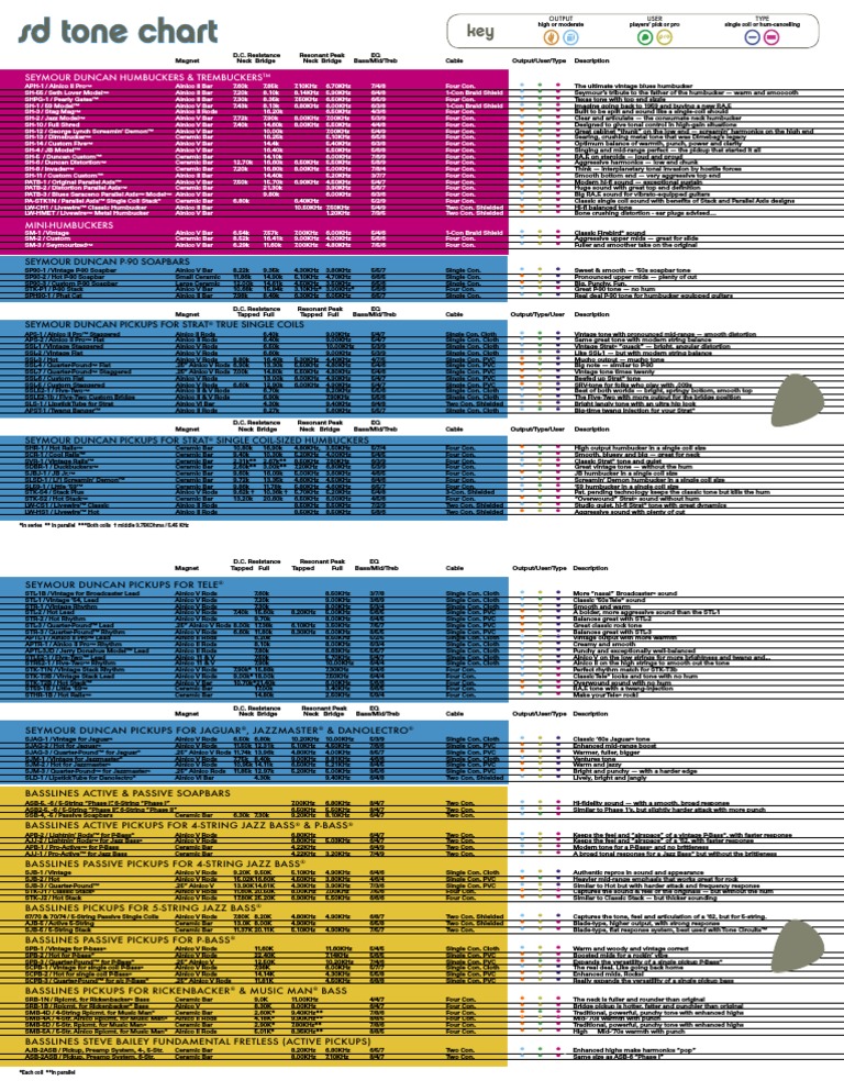 SD Tone Chart | PDF