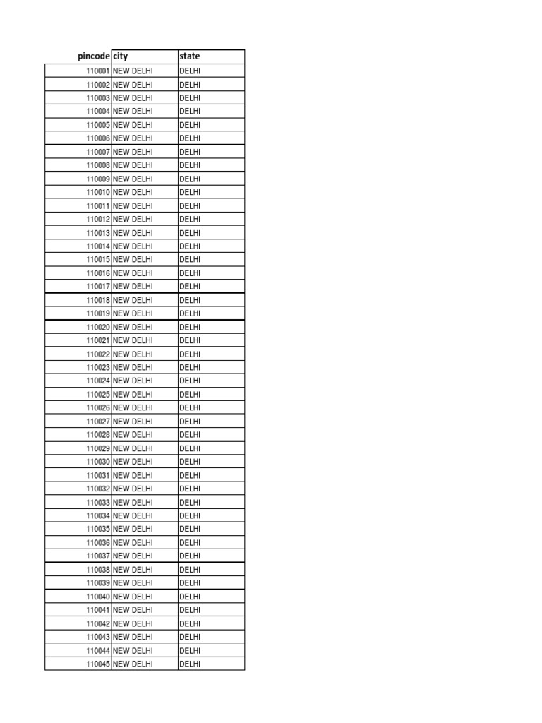Axis Pincodes | PDF | Punjab