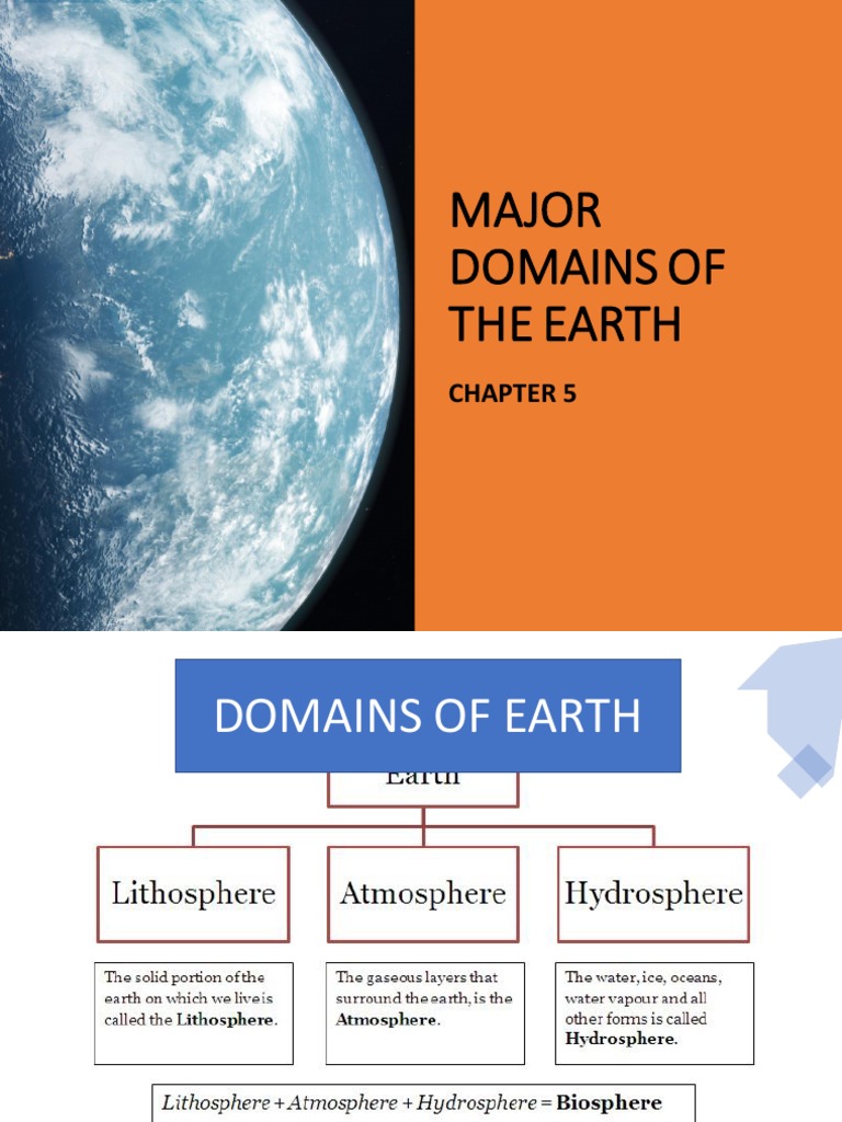 Major Domains of Earth: Lithosphere, Atmosphere, Hydrosphere ...