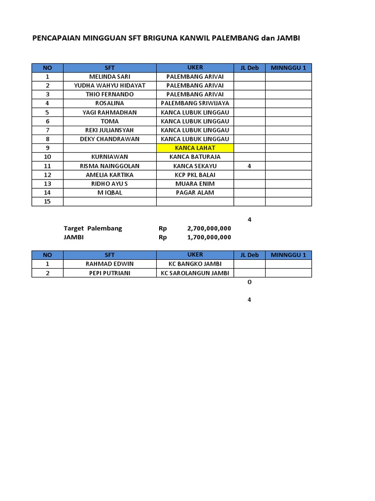 Pencapaian SFT Briguna Palembang | PDF