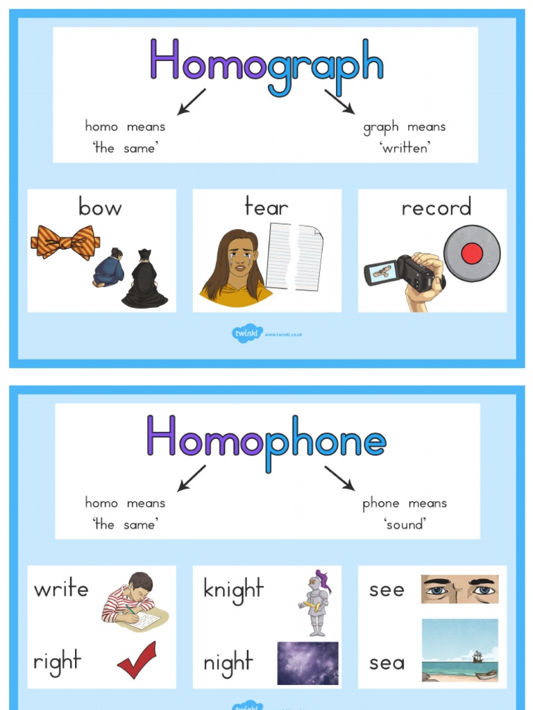 Twinkl - Homograph-And-Homophone-Explanation-Display-Posters | PDF