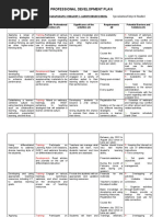 Professional Development Plan | PDF | Learning | Education Theory