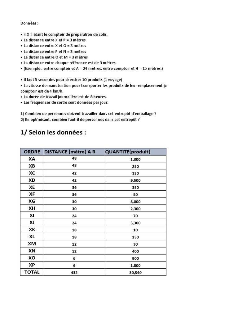 Exercice Optimisation Abc | PDF