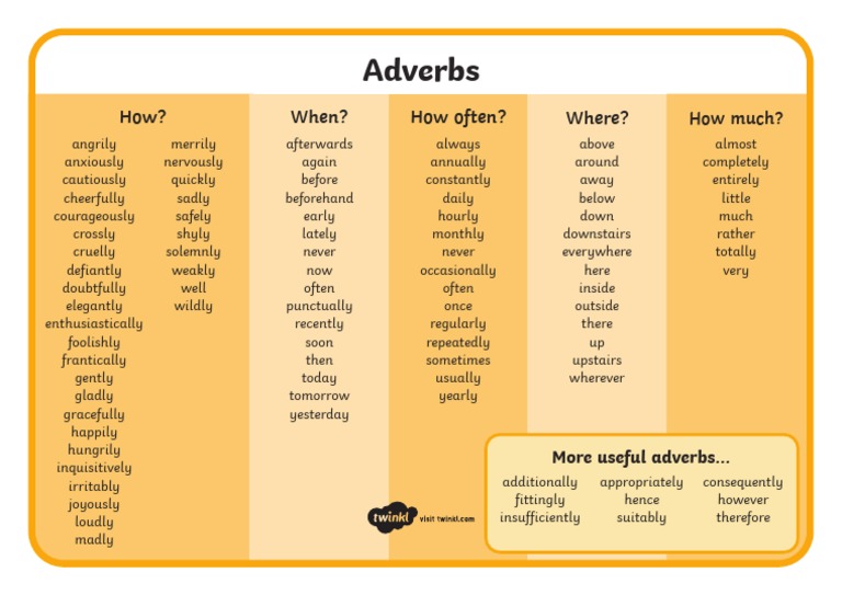 Twinkl Au-L-155-Adverb-Word-Mat - Ver - 2 | PDF