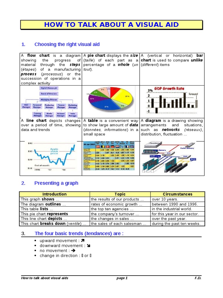 Visual Aid Presentation Guide | PDF | Chart | Verb