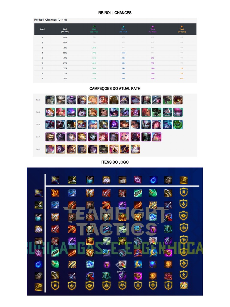Guia completo para escolhas de itens, composições e estratégias em ...