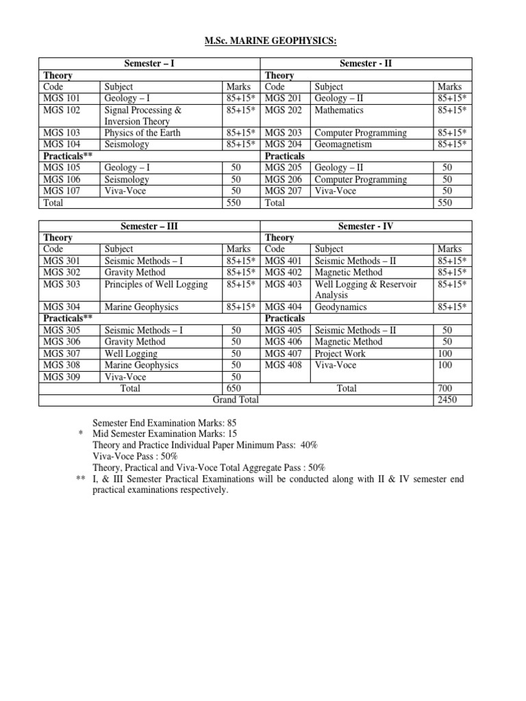 MGS Marine Geophysics Program Course Details | PDF | Plate Tectonics ...