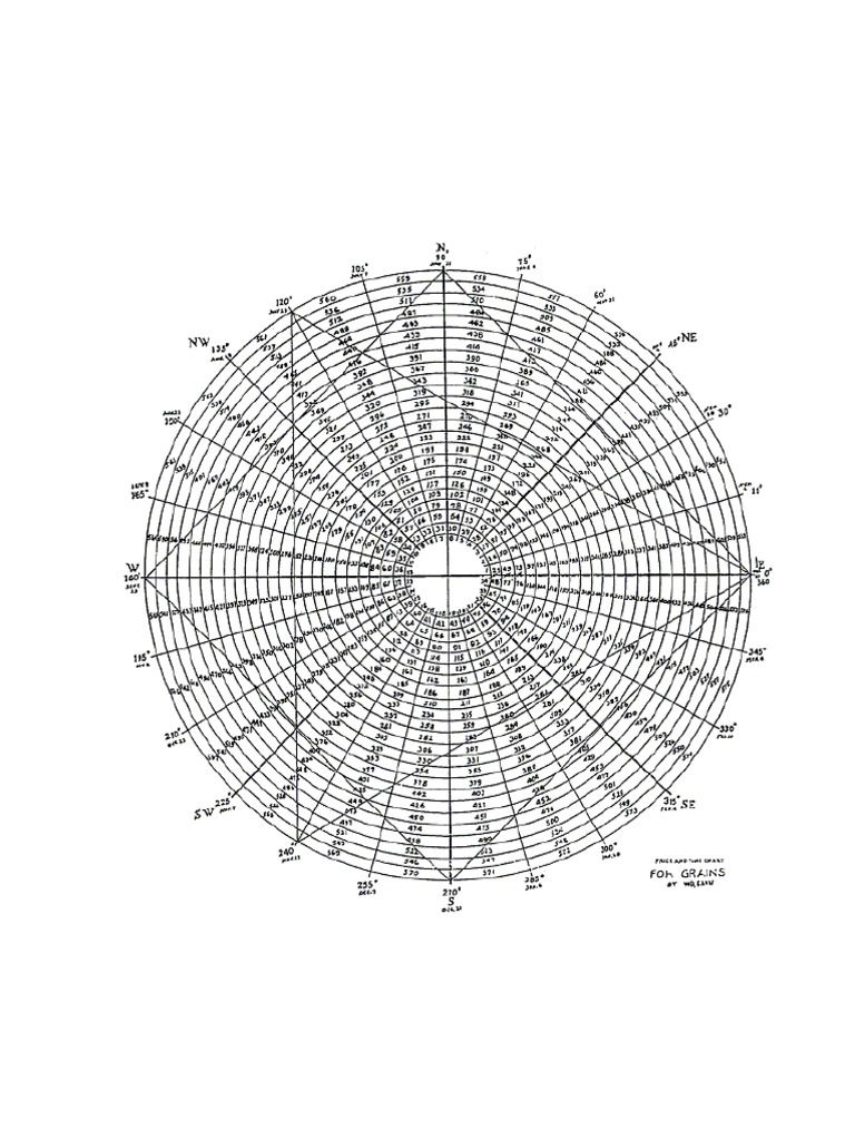 W.D.gann - Original Charting | PDF