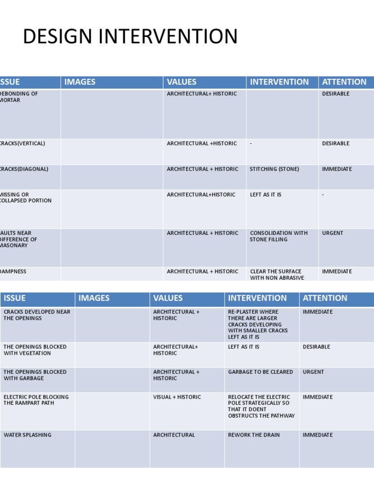 Design Intervention | PDF