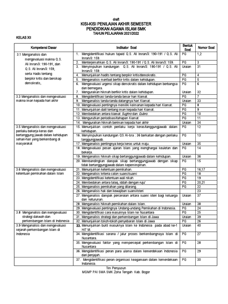 Kisi-Kisi PAI SMA SMK 2021 Kelas XII | PDF