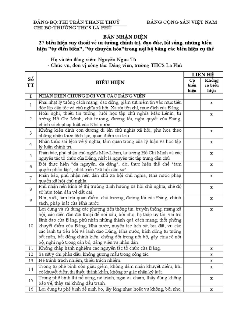 Ban Nhan Dien 27 Bieu Hien (Dung Chung Cho Tat CA Dang Vien) | PDF