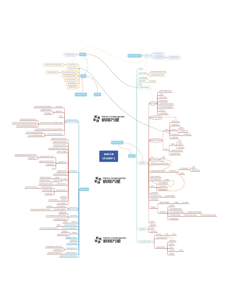 Manim Shaders Structure | PDF | Elementary Mathematics | Euclidean Geometry