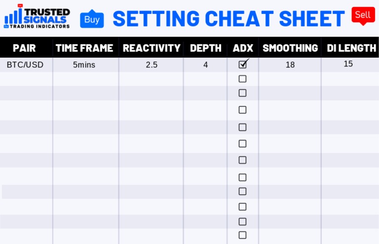 Setting Cheat Sheet Template | PDF