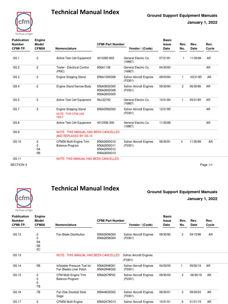 Technical Manual Index: Ground Support Equipment Manuals January 1 ...