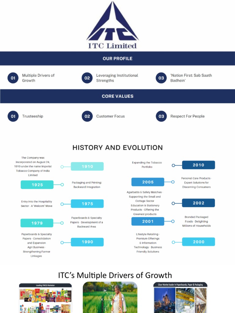 ITC Intro and Key Challenges | PDF