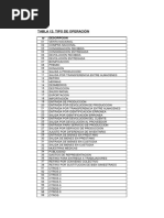 Tabla 06 Sunat | PDF