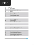 Tender Checklist | PDF | Business