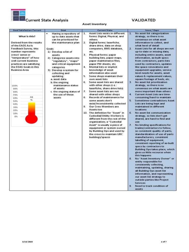 Current State Analysis Validated: Asset Inventory | PDF | Goal ...