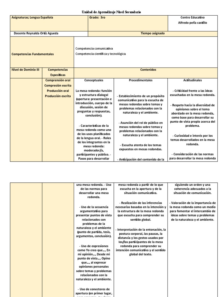 Esquema de Unidad de Aprendizaje. (1) 3 | PDF | Aprendizaje | Cognición