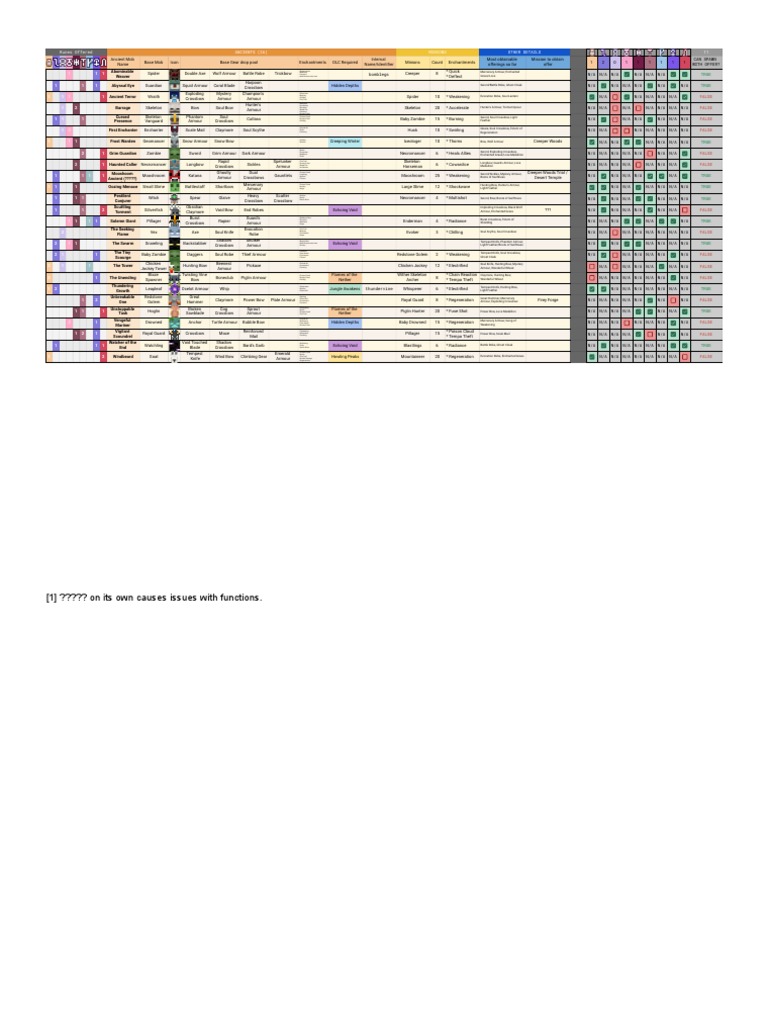 MCD - Ancient Hunt Community Spreadsheet - RuneMob | PDF