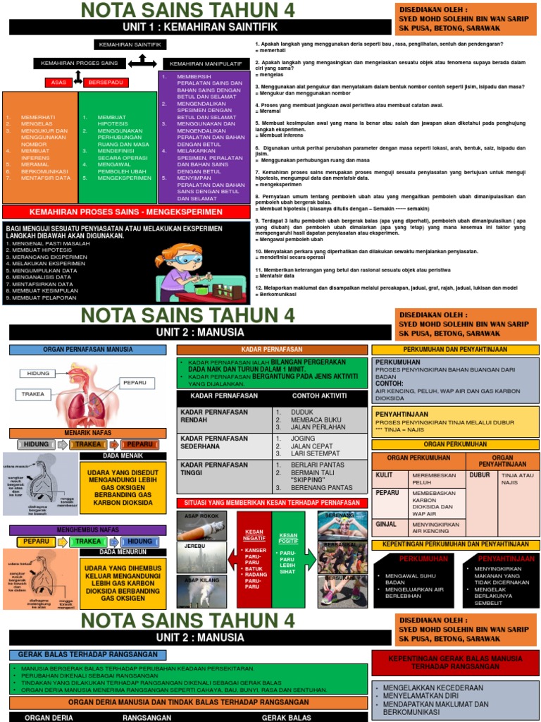 Nota Sains Tahun 4 PDF | PDF