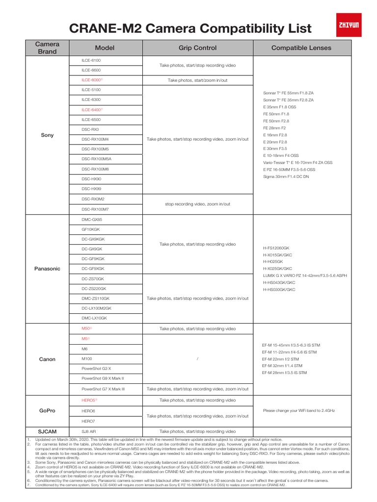 CRANE-M2 Camera Compatibility Guide | PDF | Camera | Digital Photography