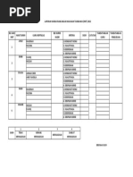 Laporan Harian RMT 2021 | PDF