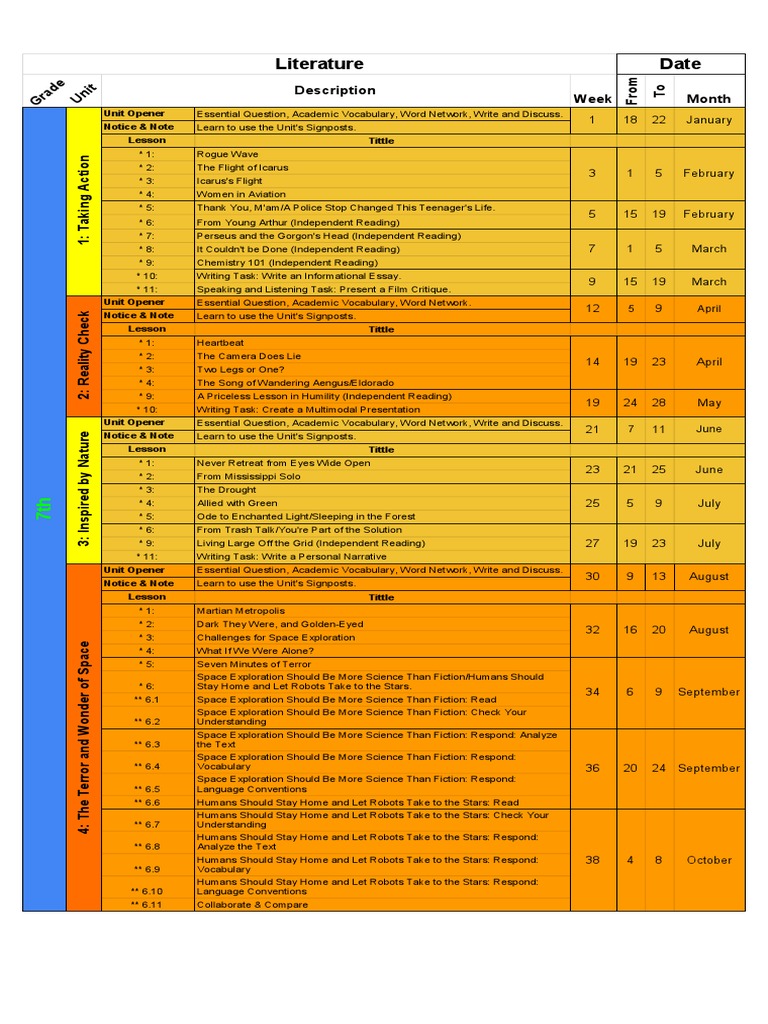 7th-9th Grade Literature Units Overview | PDF | Vocabulary | Robot