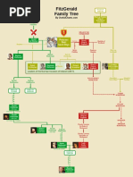 House of Hesse Family Tree: Kaarle I | PDF | European Royal Families ...